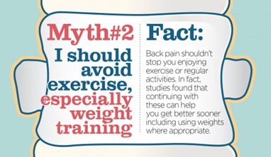 Acute Low Back Pain - The Dudley Group NHS Foundation Trust