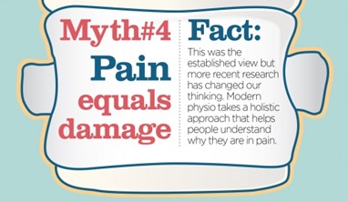 Acute Low Back Pain - The Dudley Group NHS Foundation Trust